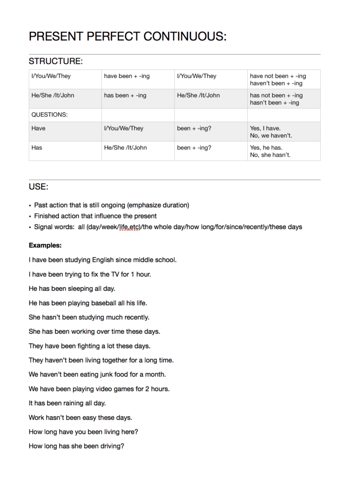 Present Perfect Continuous -Free Grammar - ESLfriend.com